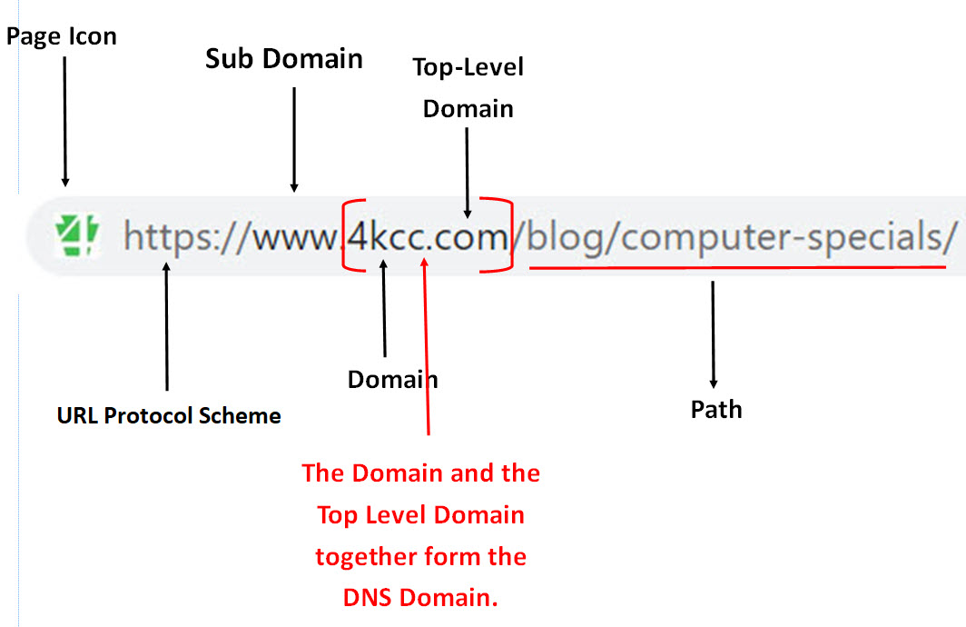 Malicious URLs - 4KCC
